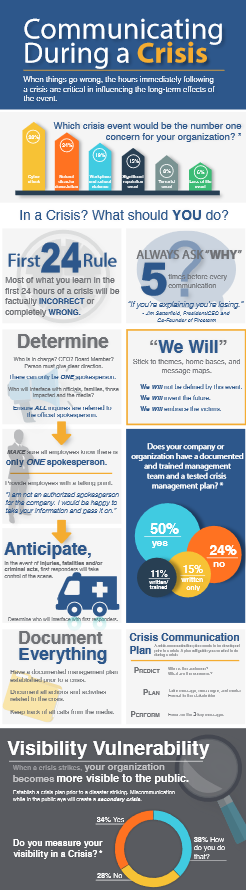 Infographic: Communicating During a Crisis